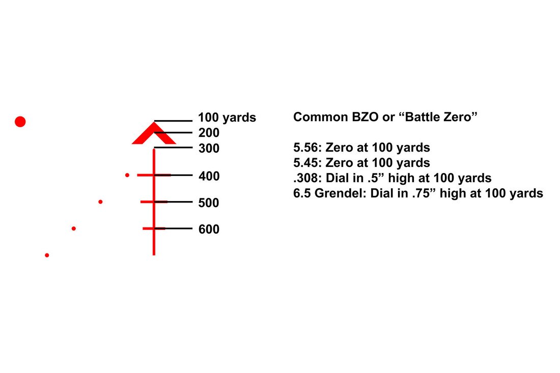 Primary Arms introduces 1-6x24SFP ACSS Griffin Mil-- a unique ...