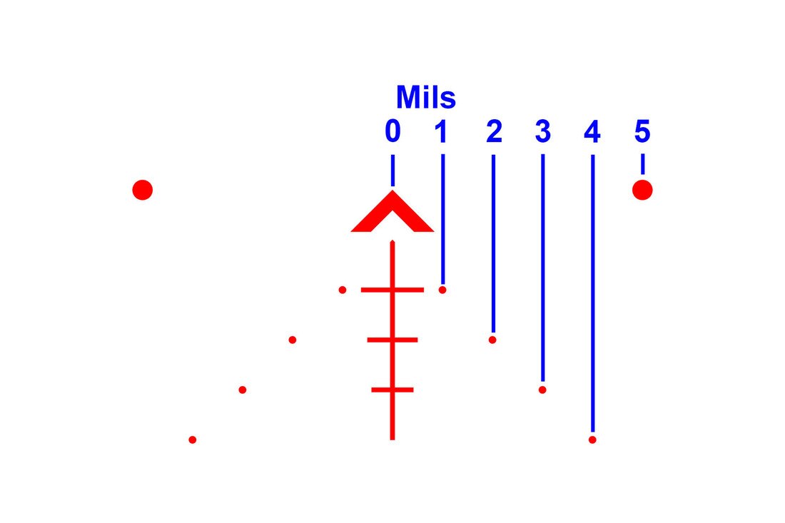 Primary Arms introduces 1-6x24SFP ACSS Griffin Mil-- a unique ...