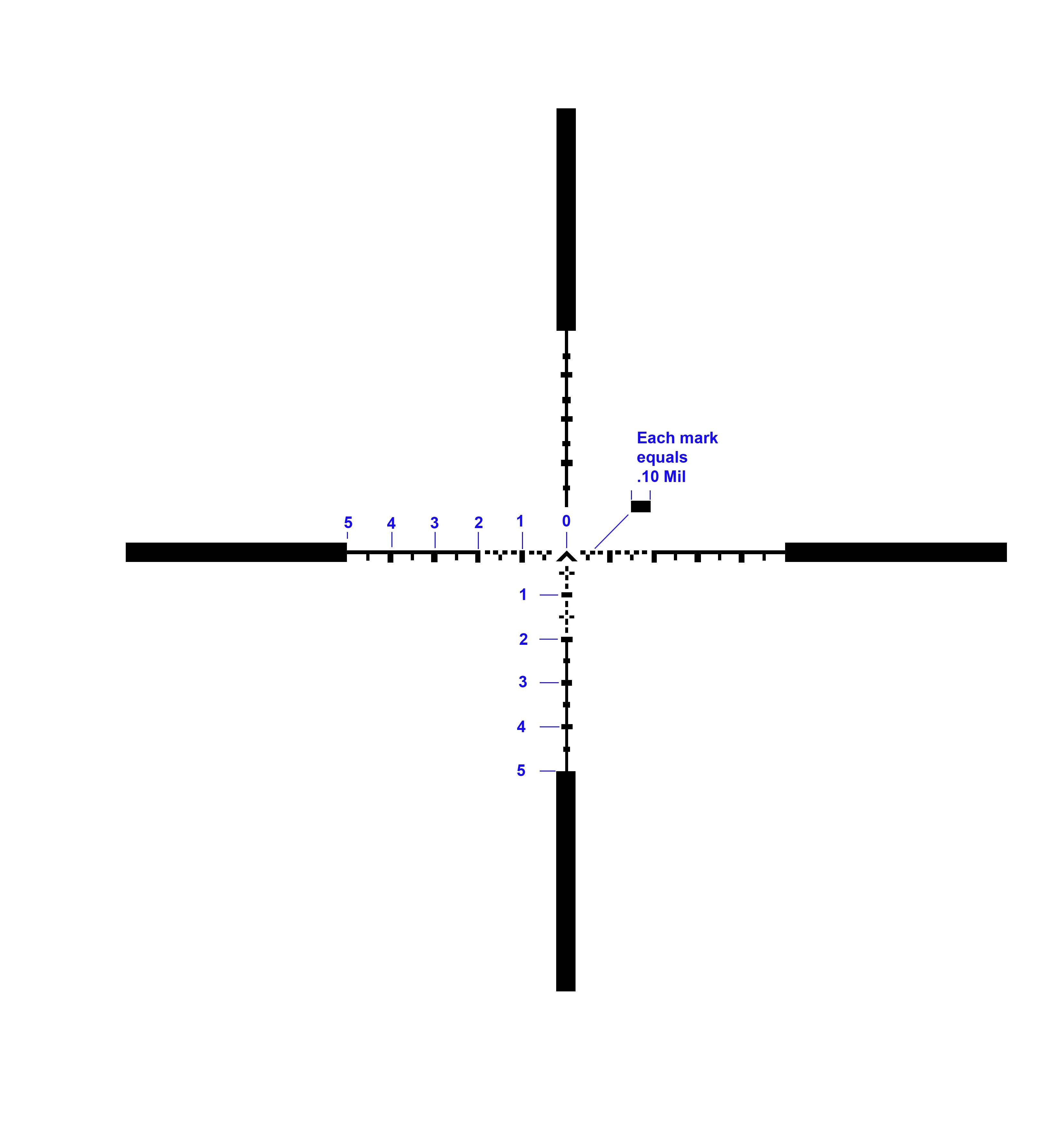 ACSS Reticle Detailed Info
