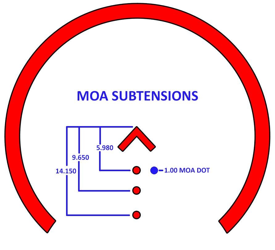 ACSS Reticle Detailed Info