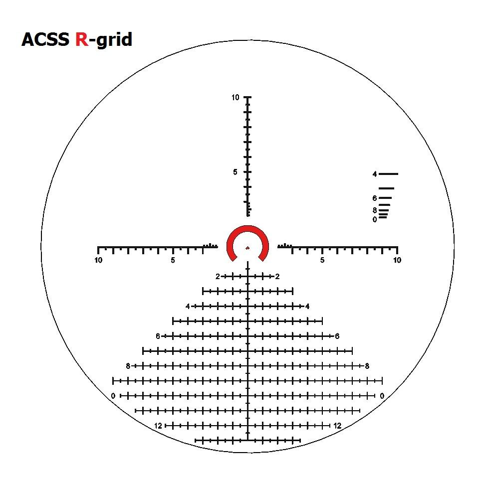 ACSS Reticle Detailed Info